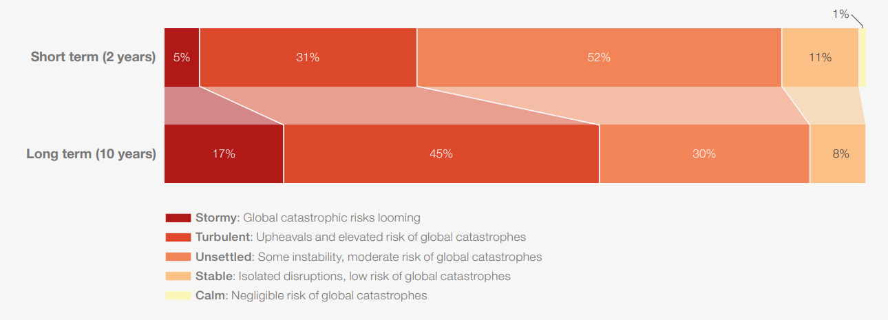 WEF 2025全球風險報告：在分裂世界中尋求共識 – CSRone 永續智庫